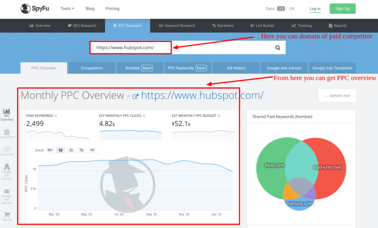 SpyFu & Its Complete Review - 4 SEO Help